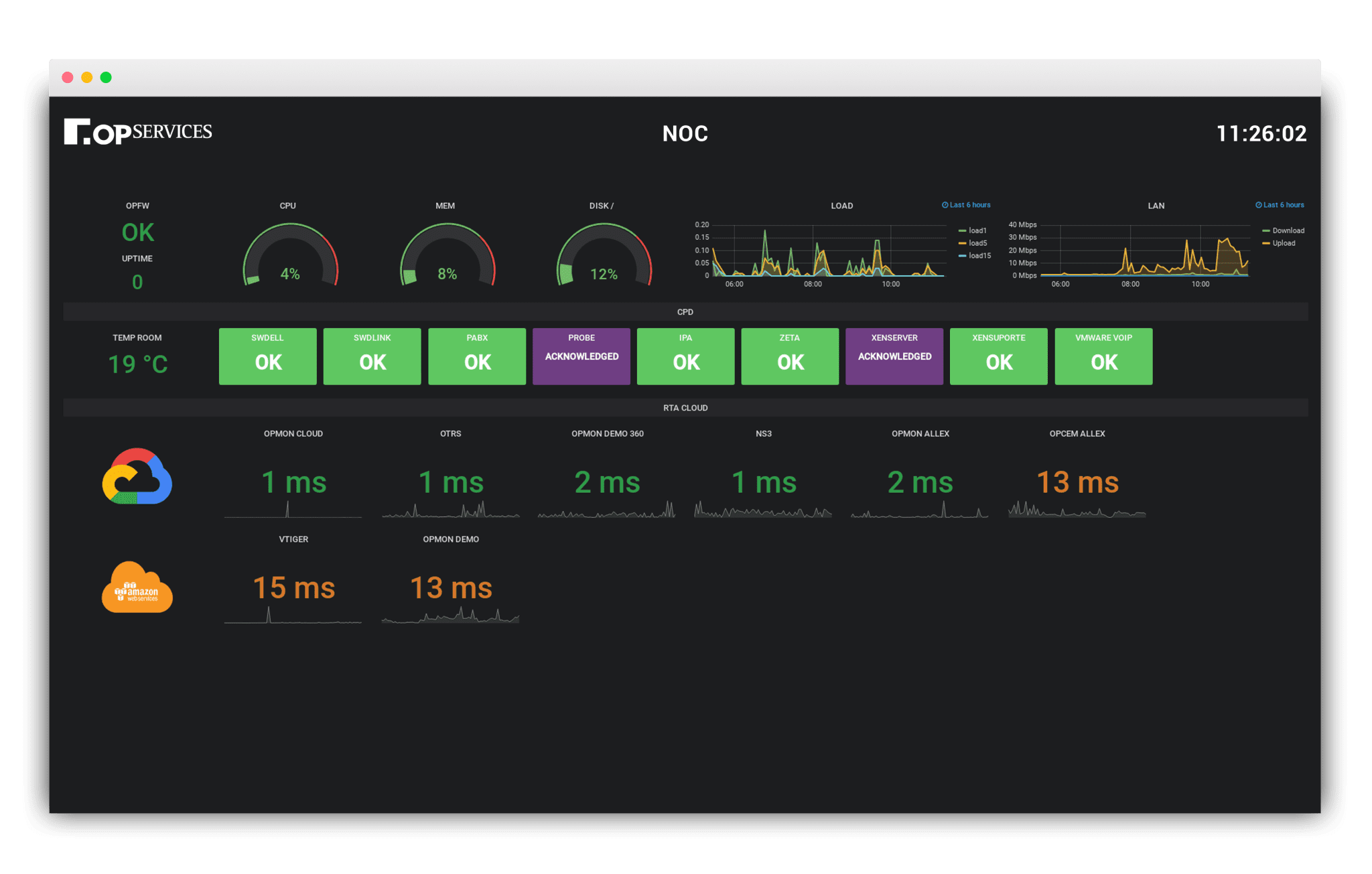 Monitoramento de TI | Software de gerenciamento de infraestrutura