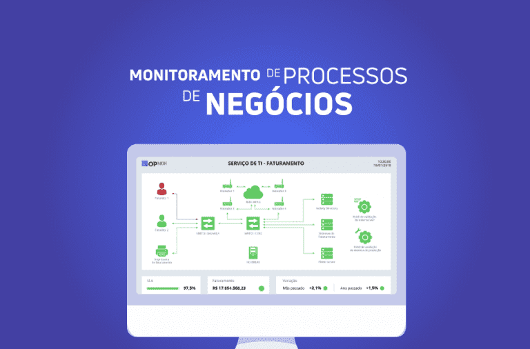 Monitoramento de processos de negócios | Gestão à Vista