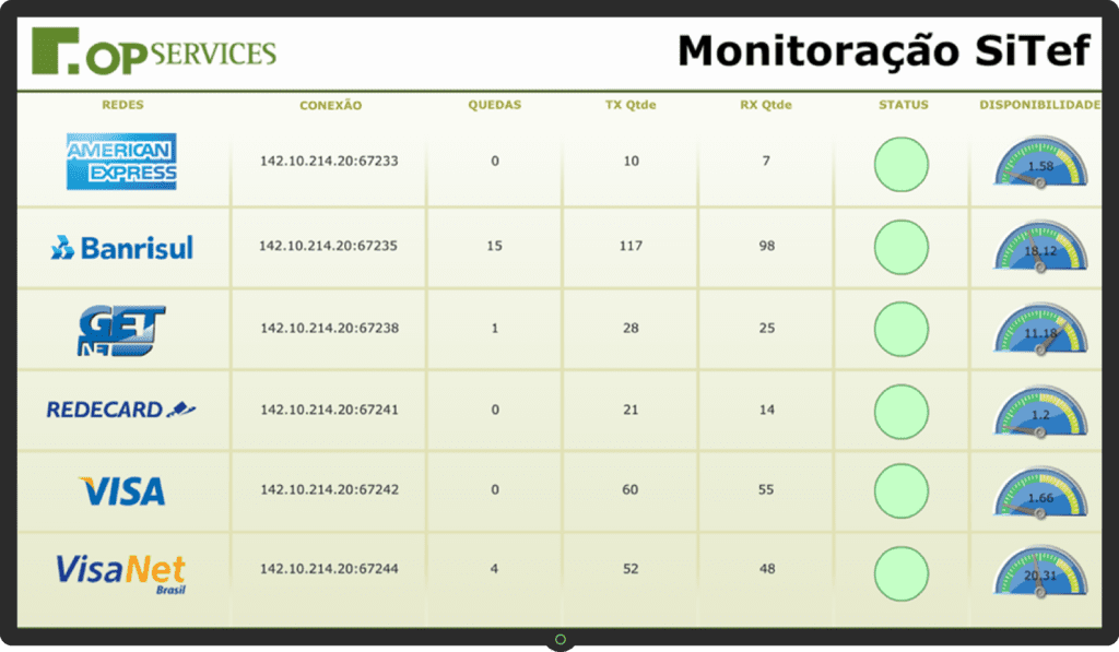 Monitoramento de Processos de Negócios | Gestão à Vista