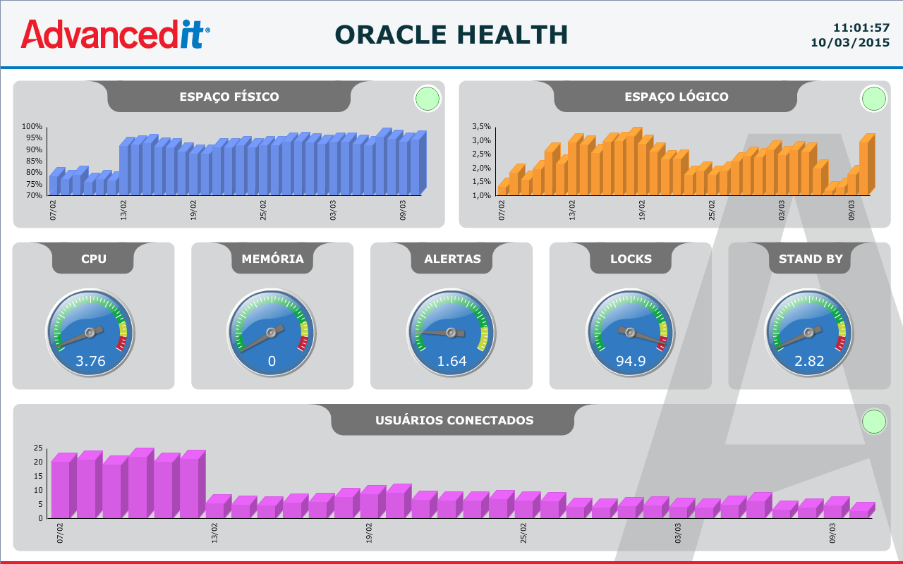 Gerenciamento de Banco de Dados | Aspectos importantes