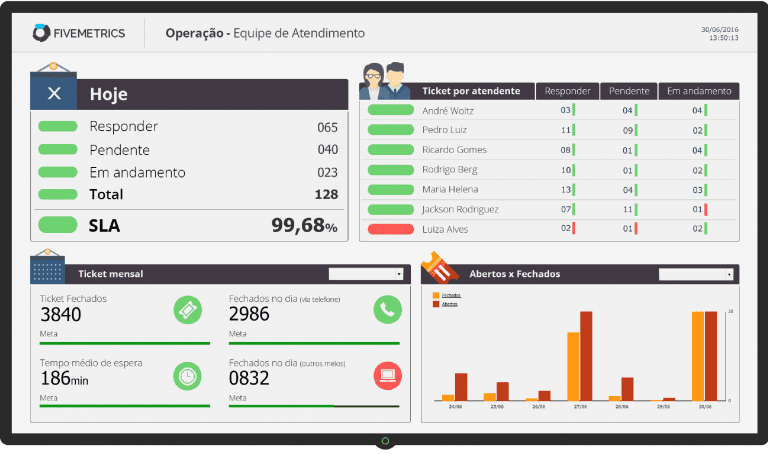 O que é um Dashboard? | Guia definitivo com exemplos reais!