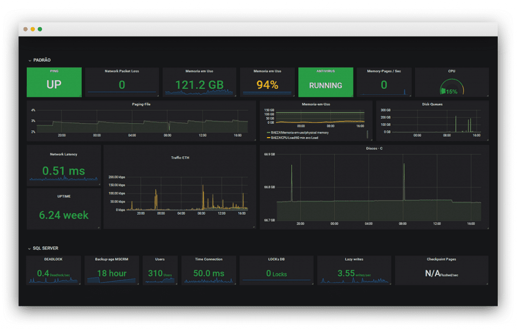 Grafana | O que é e como funcionam seus dashboards!