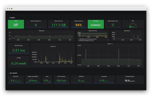 Grafana | O que é e como funcionam seus dashboards!