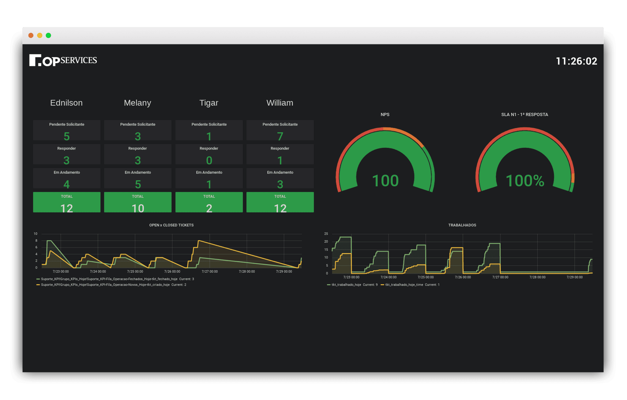 SLA | O que é SLA? Conceito e Definição de Service Level Agreement