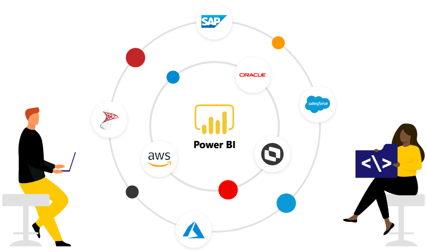 Power BI | Implantação e Consultoria do Business Intelligence Microsoft