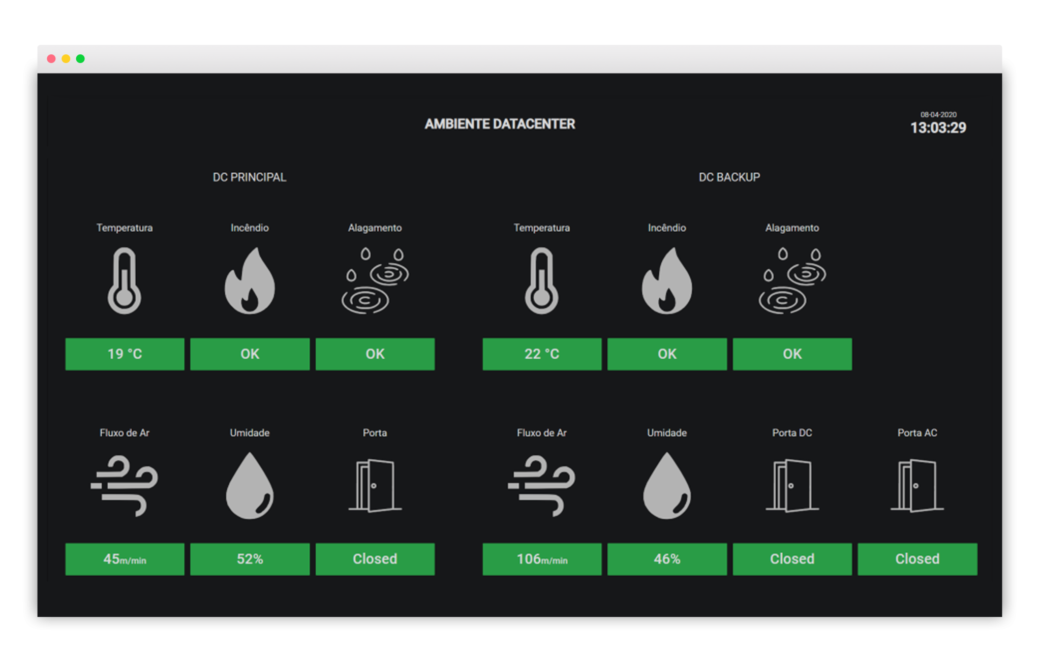 Exemplos de dashboards | 6 modelos de dashboards para o seu negócio! Exemplos de dashboards | 6 modelos de dashboards para o seu negócio!
