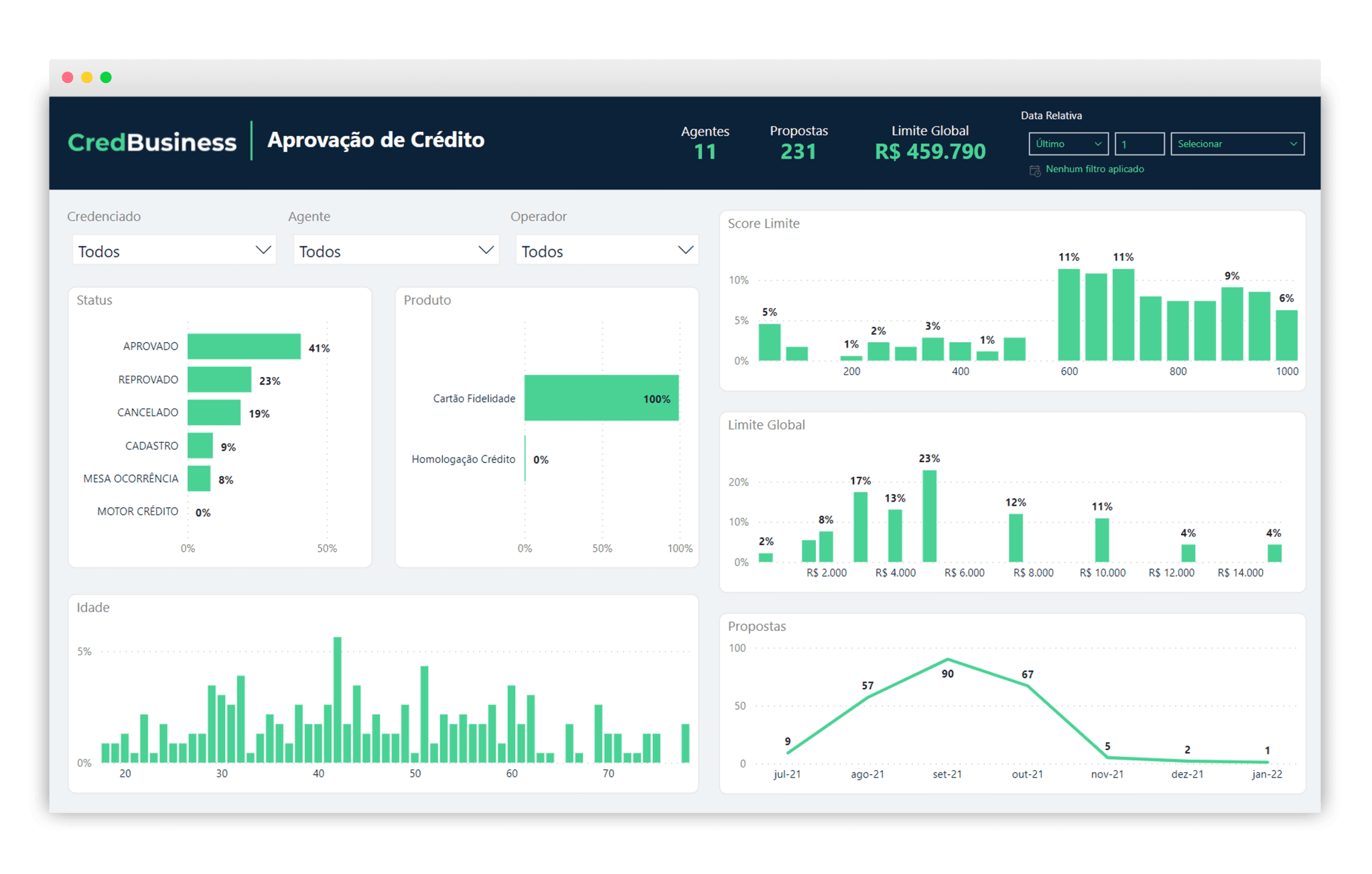 Exemplos de dashboards | 6 modelos de dashboards para o seu negócio!