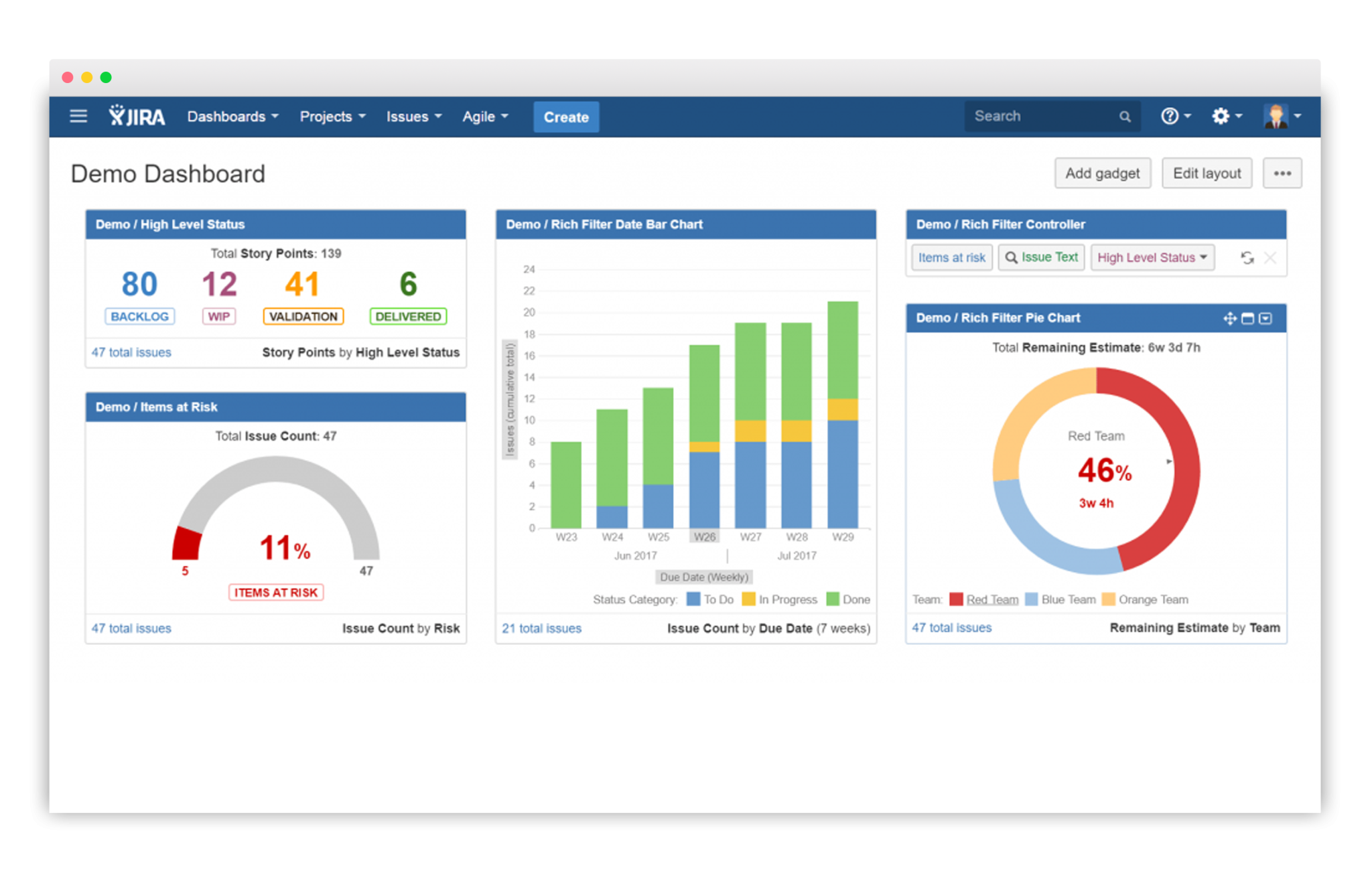 Exemplos de dashboards | 6 modelos de dashboards para o seu negócio! Exemplos de dashboards | 6 modelos de dashboards para o seu negócio!