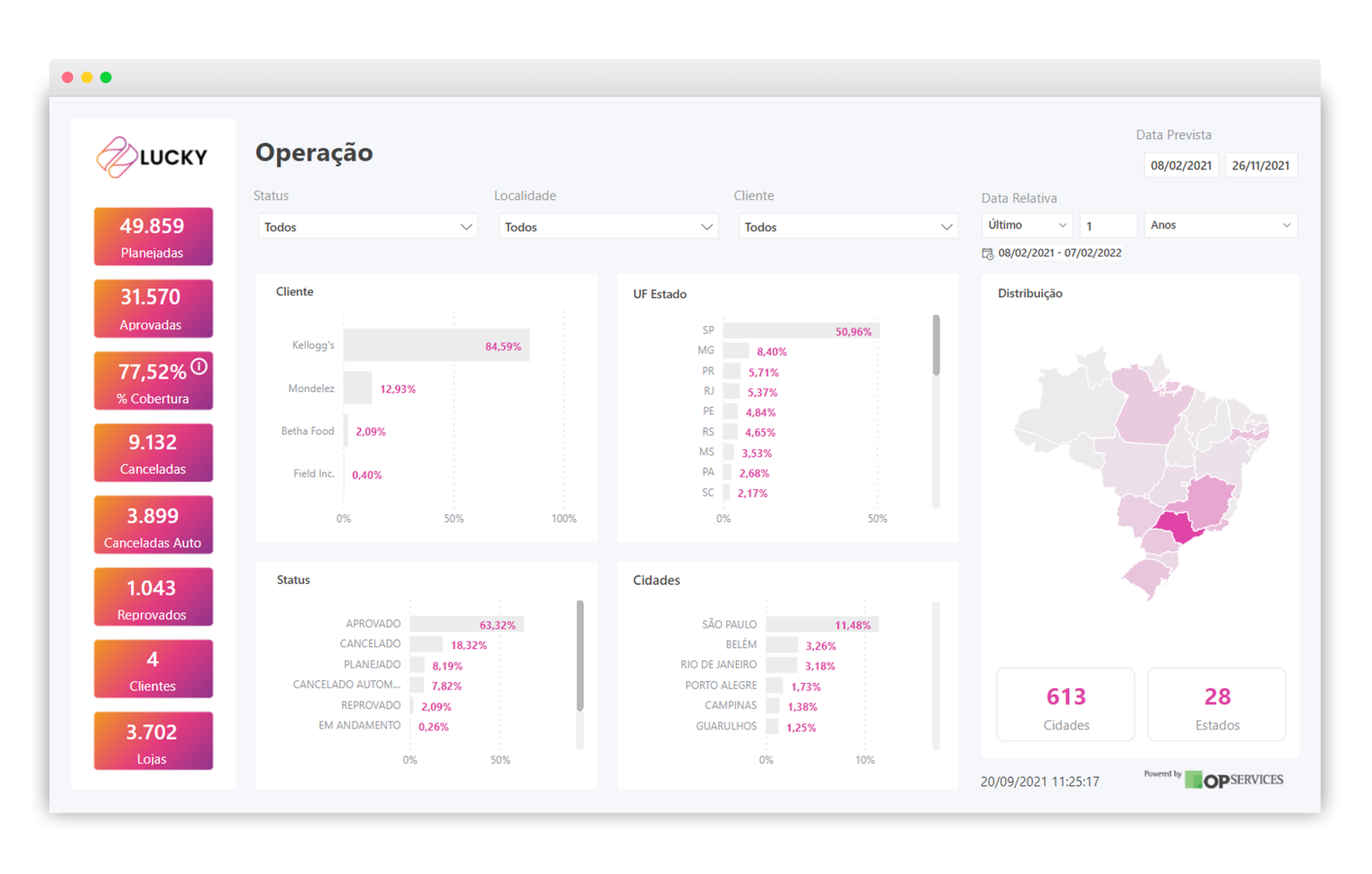 Exemplos de dashboards | 6 modelos de dashboards para o seu negócio! Exemplos de dashboards | 6 modelos de dashboards para o seu negócio!