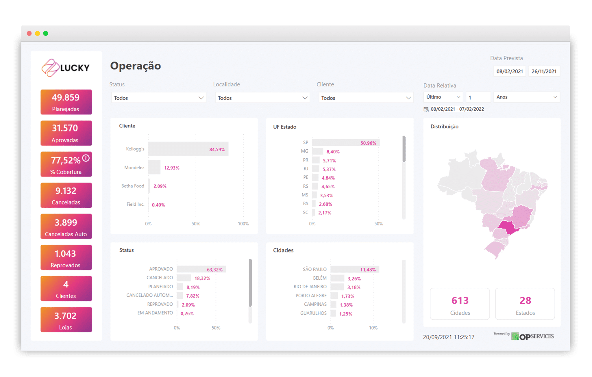 Exemplos de dashboards | 6 modelos de dashboards para o seu negócio! Exemplos de dashboards | 6 modelos de dashboards para o seu negócio!
