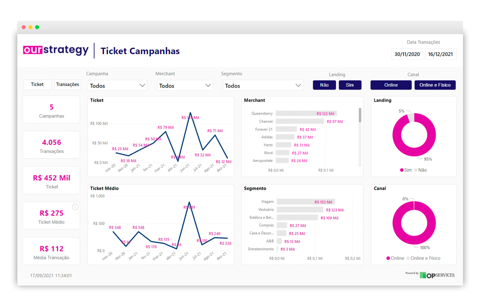 Exemplos de dashboards | 6 modelos de dashboards para o seu negócio! Exemplos de dashboards | 6 modelos de dashboards para o seu negócio!