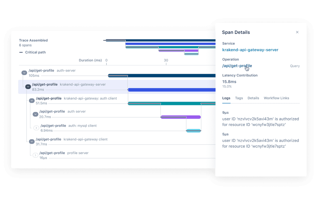 Guia da Observabilidade | O que é e como aplicar na sua empresa!