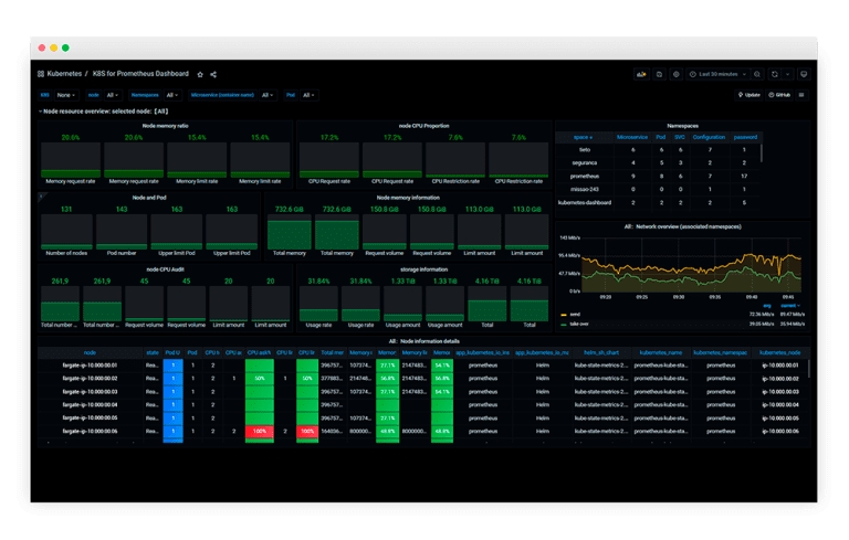 Monitoramento Real-Time | Monitoração do Ambiente de TI