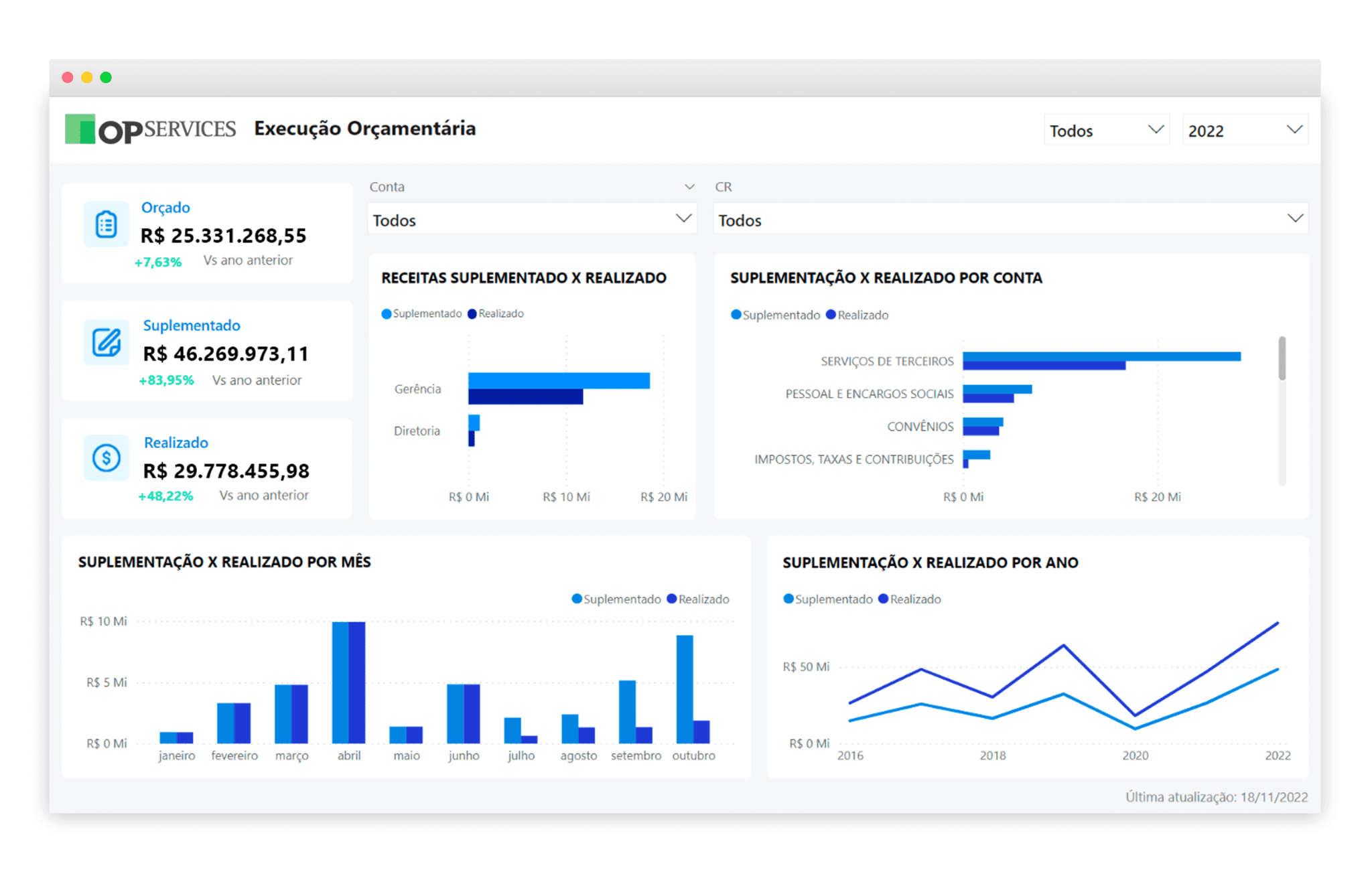 OpServices | Monitoramento de TI, IOT e Processos de Negócios