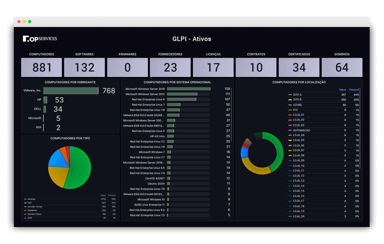 GLPI | Conheça a solução que vai ajudar no gerenciamento de TI